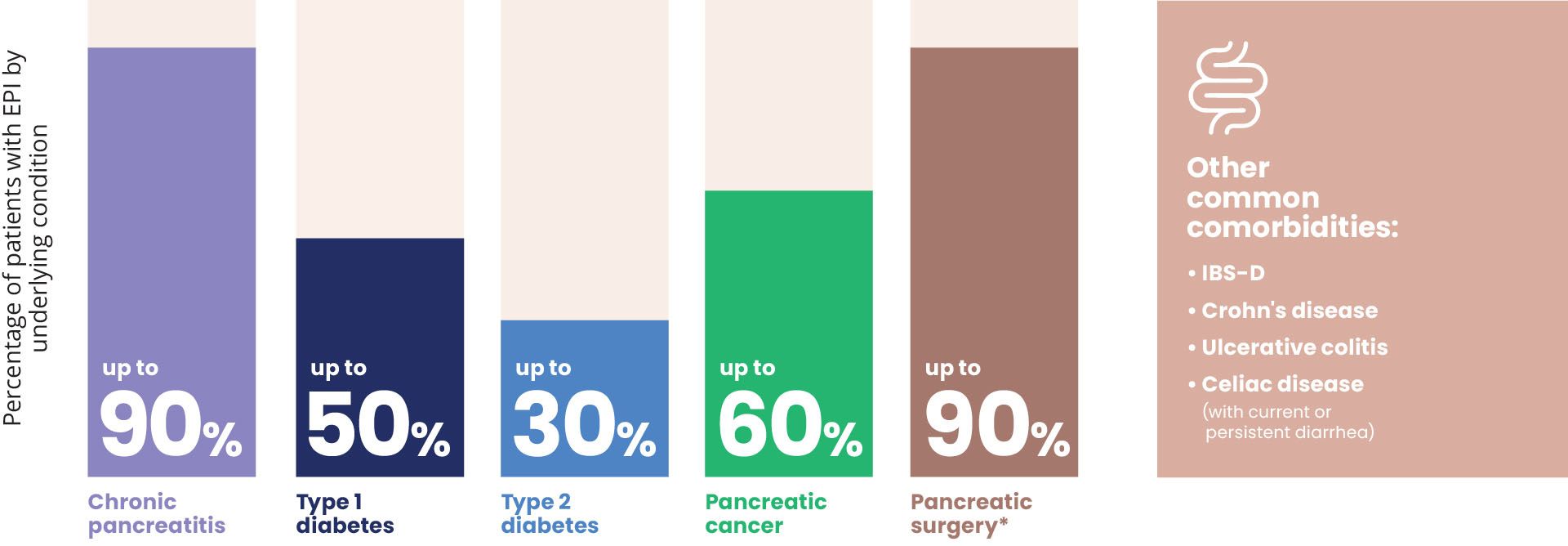 About EPI | ZENPEP® (pancrelipase) Delayed-Release Capsules